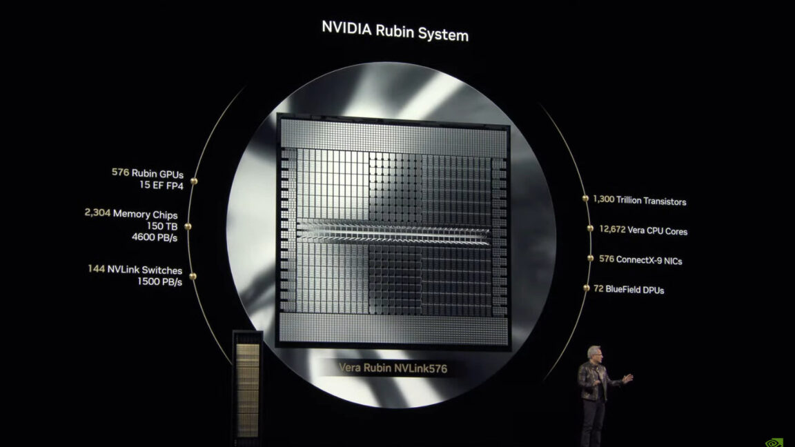 Nvidia Announces Rubin Ultra GPU with NVL576 Rack Configuration for ...